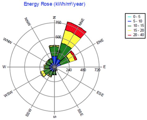 Wind Farm Layout Optimization Using A Metamodel And Eapso Algorithm In