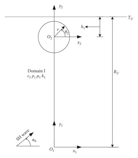 Schematic Diagram Of The Half Space Modification Download Scientific Diagram