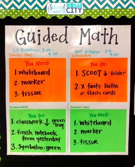 How Im Managing A Split Level Math Class Guided Math School And