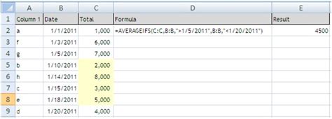 Excel Professor Averageifs To Return An Average Between Dates