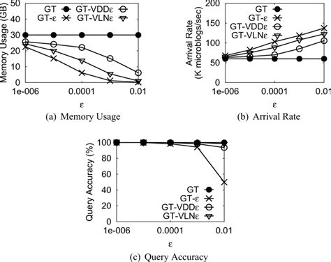 Impact Of Adaptive Memory Optimization Module Download Scientific Diagram