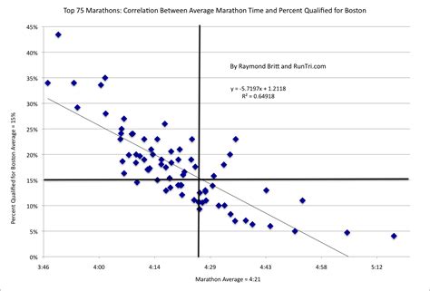 Istation Correlation Chart Ponasa