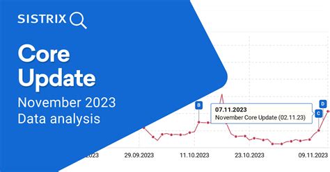 Core Update Reviews Update November 2023 Status Examples And Data