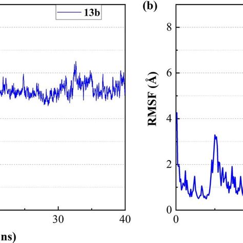 The Rmsd And Rmsf Of The Complex Of 3cl Mpro And 13b Over 40 Ns Md