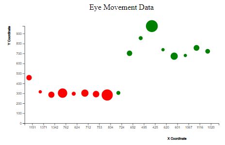 GitHub AyushGHub CSE332 SampleCode Sample D3 Code For Course CSE 332 Intro To Visualization