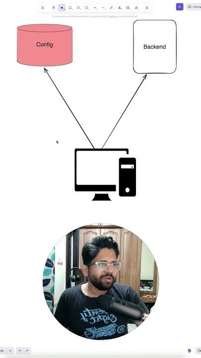 App Development Is Hard Codequality Backend Backendwebdevelopment Dsa Youtube