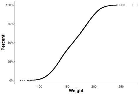 How To Generate Ecdf Plot Using Python And R — One Zero Blog By Rahul Raoniar Towards Data