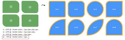 Css Border Border Radius