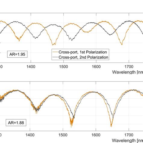 · Schematic Configurations Of A Coaxial Cable Transformer Download Scientific Diagram