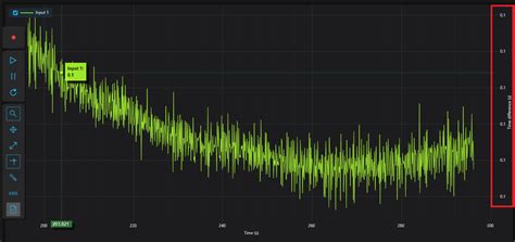 Wpf Y Axis And Data Labels Do Hot Have Precision And Show The Same