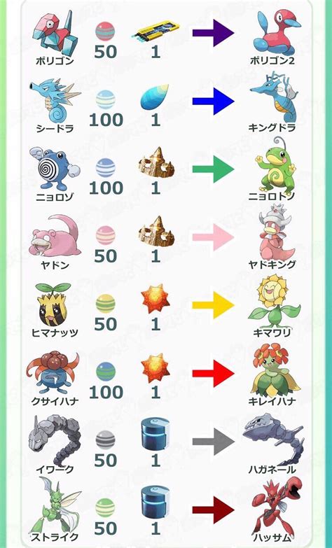 ポケモンgoおうじゃのしるし 323587 ポケモンgoおうじゃのしるし使い方
