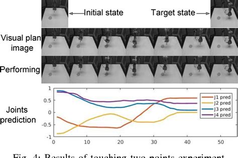 Generating Goal Directed Visuomotor Plans Based On Learning Using A Predictive Coding Type Deep