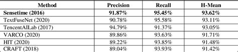 Impact Of Automatic Image Classification And Blind Deconvolution In