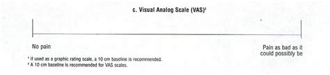 Visual Analog Scale