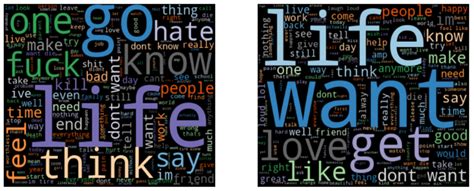 A Comparative Analysis On Suicidal Ideation Detection Using Nlp