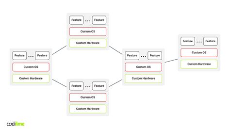 What Is Software Defined Networking Benefits Of SDN CodiLime