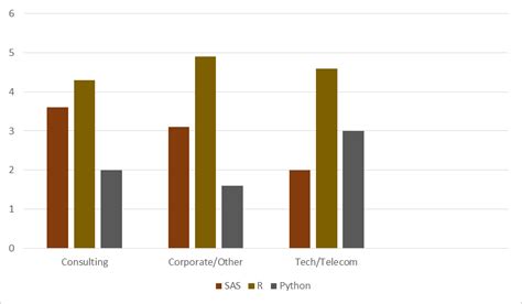 SAS Vs R Vs Python Online Tutorials Library List Tutoraspire
