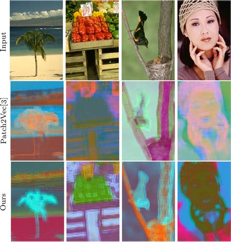 Supervised Vs Unsupervised Embedding Technique Top Download