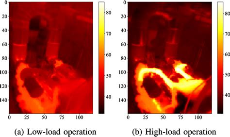 Figure 1 From Real Time Predictive Condition Monitoring Using Multivariate Data Semantic Scholar