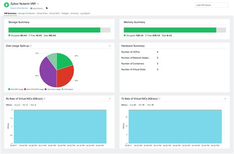 Nutanix Monitoring Effectively Manage Your Hyper Converged Infrastructure Site24x7 Forum