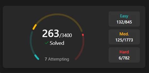 Naman Kumar Bhagat On Linkedin Codingjourney Dsa Webdevelopment Hackathons Sih24 Leetcode