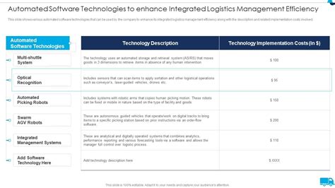 Strategies For Integrated Logistics Management Enhancing Order