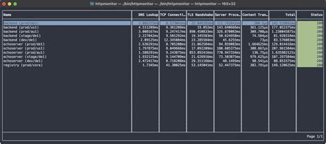 Monitor A Small Tui Application To Monitor A Single Or Multiple Targets Terminal Trove