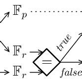 Sketch Of The Principle Of Modular Extension Download Scientific Diagram