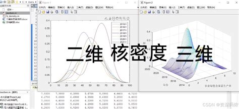 三维、二维核密度制作matlab代码 直接做出二维、三维核密度图kernel等matlab绘制核密度图 Csdn博客
