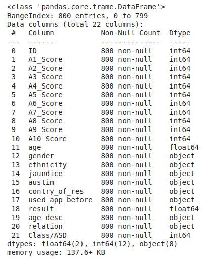 Autism Prediction Using Machine Learning Geeksforgeeks
