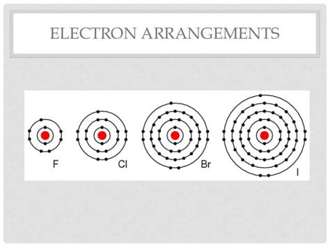 Group Vii Elements Halogens