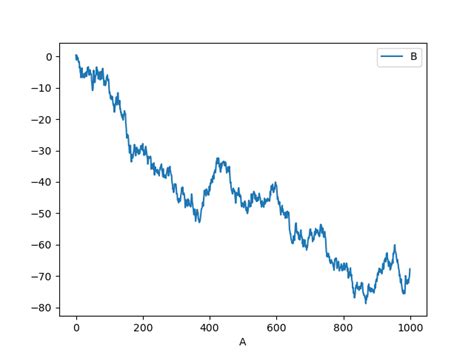 chart visualization — pandas 3 0 0 dev0 1560 g5829e3ea20 documentation