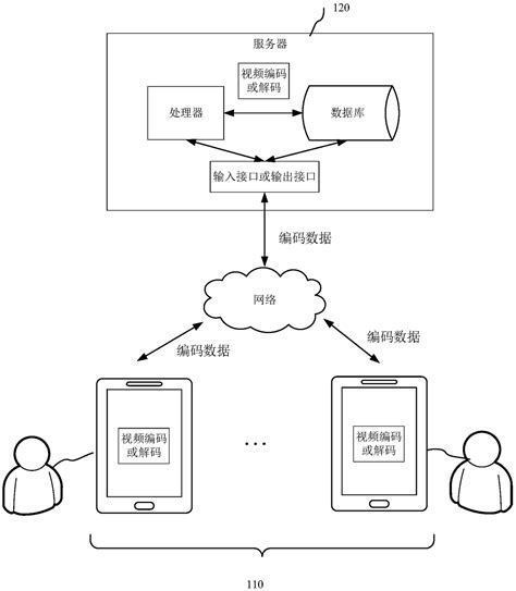 video coding method and device video decoding method and device computer equipment and storage