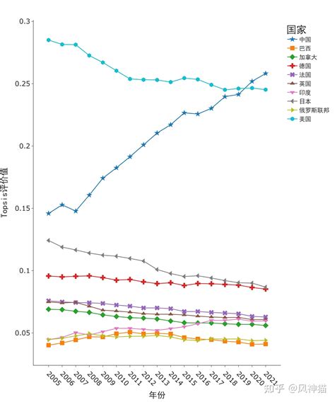 世界所有国家1428个指标的面板数据集分享（格式已整理好） 知乎