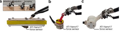 Figure 1 From A Modular 3 Degrees Of Freedom Force Sensor For Robot Assisted Minimally Invasive