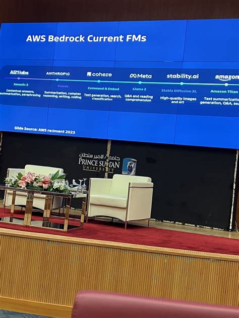 Ahmed Sayed Hamad On Linkedin Aws Cloudcomputing Ai Innovation