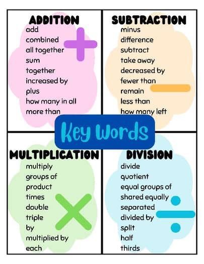 Math Key Words Visual By A Sprinkle Of Sixth Tpt