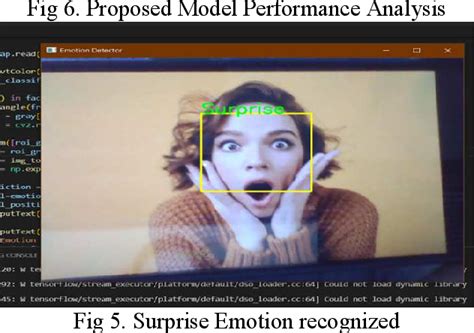 Figure 1 From Facial Emotion Recognition With Convolutional Neural Networks Using Dl Semantic