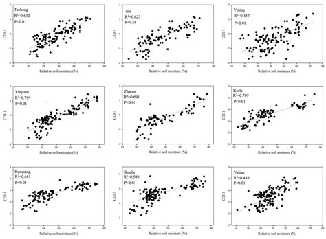 Remote Sensing Free Full Text Construction Of An Integrated Drought Monitoring Model Based