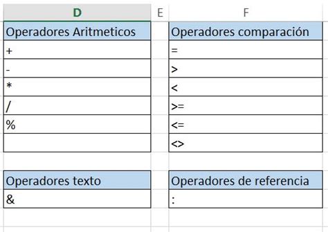 Operadores De Excel TecnoExcel