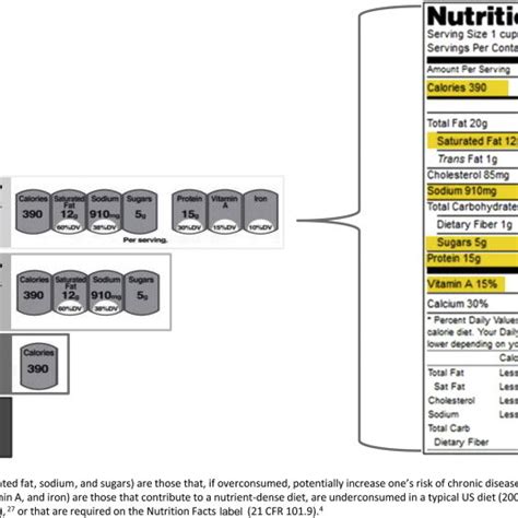 Front Of Package Labeling System Refers To The Front Of Package Download Scientific Diagram