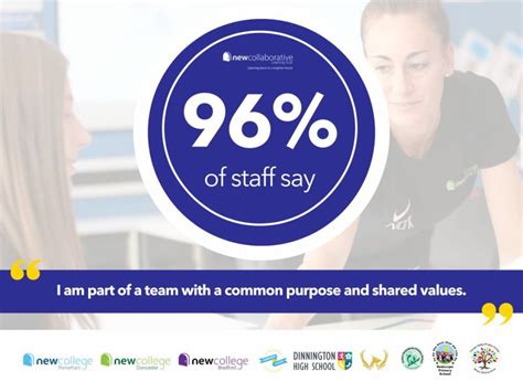 New Collaborative Learning Trusts Values Are Candour Care Challenge