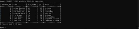 SQL 101 Sf Md At Main HlaingTinHtun SQL 101 GitHub