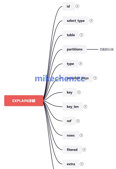 9大mysql性能优化详解 图文全面总结 Mikechen