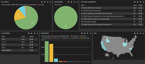 It Security Through Open Source Suricata And The Grand Slam Of Open Source Idps Chapter Iv