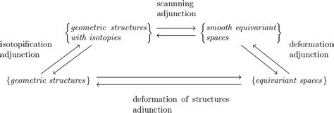 Figure 2 From Deformation Classes Of Invertible Field Theories And The