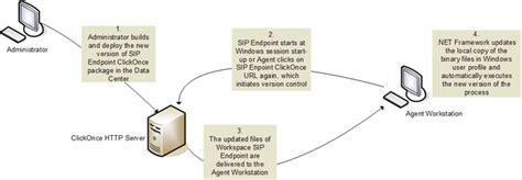 Documentation IW Dep SEPStandalone Genesys Documentation
