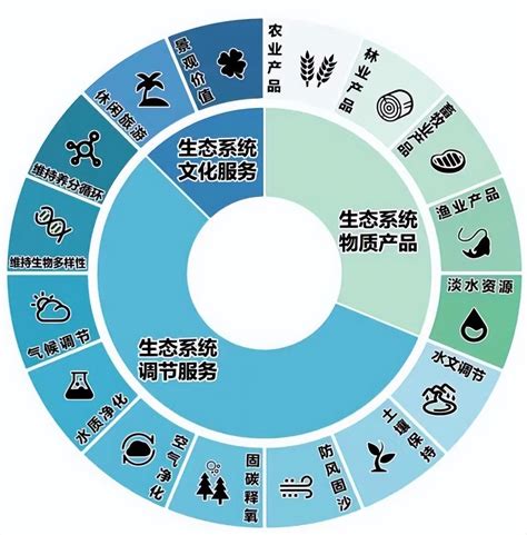 农业碳中和，将带来百亿级生态价值和碳汇市场丨2030中国农业创新展望 知乎
