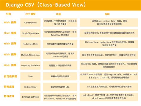 Django Fbv And Cbv Templateview Adoras Blog