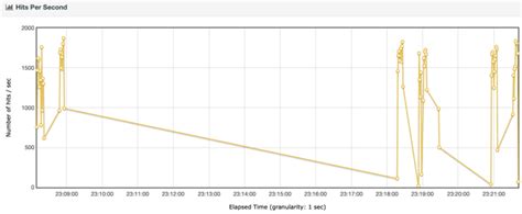 Performance JMeter Gets Stuck In Load Test Super User